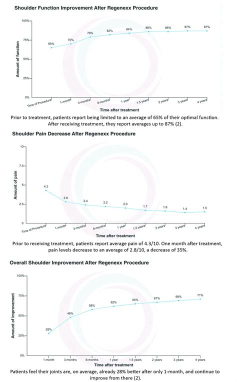 What Is Acromioplasty Central Florida Health And Wellness Magazine