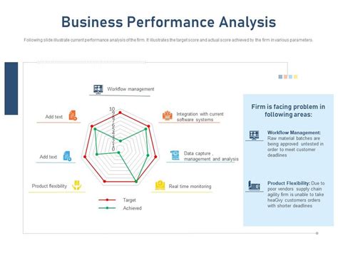 Business Performance Analysis Standardizing Vendor Performance