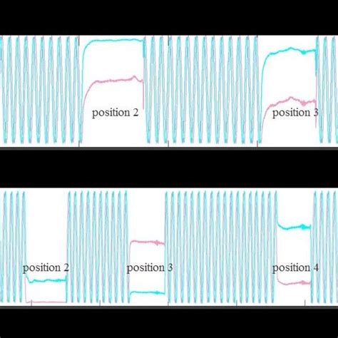 The Waveform Of Incremental Displacement Signal Download Scientific