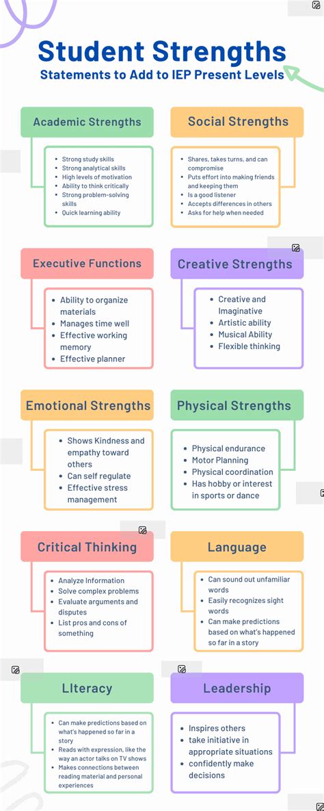Education Strengths And Weaknesses The Integrated Education