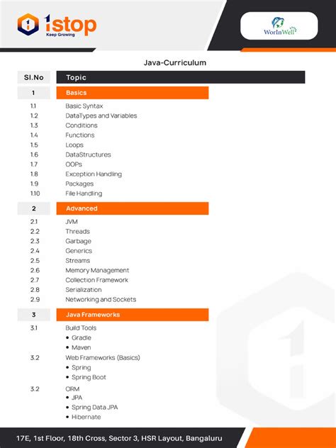 Java Curriculum Pdf