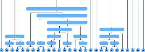 bert is not an interlingua and the bias of tokenization deeplo emnlp