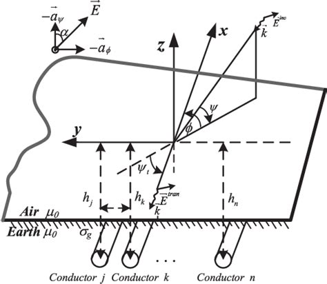 Figure 1 From A Spice Compatible Macromodel For Field Coupling To
