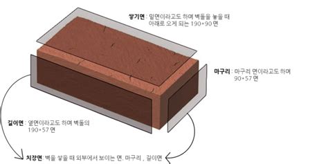 재료와 시공 4 벽돌 블록 타일 네이버 블로그