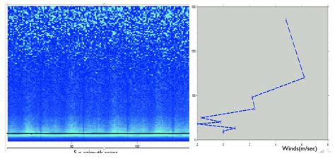 Correlation Wind Lidar With An Array Detector And Photon Counting