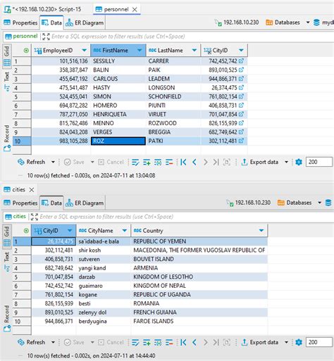 Test Data Management Ensuring Quality In Software Testing