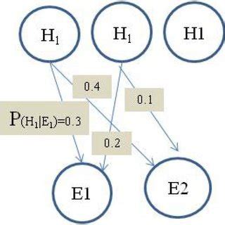 Illustration Of Modification In Case Of Combined Error In The Generated Download Scientific