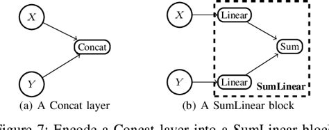 Figure 1 From Expediting Neural Network Verification Via Network