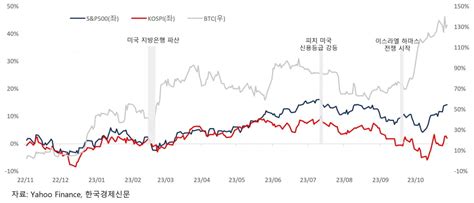 현물 비트코인 Etf 상장 뉴스에 팔지 말자 한국경제
