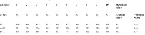 Table 2 From Assessment Of Earthquake Triggered Landslide Susceptibility Considering Coseismic