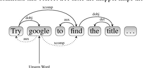 mapping unseen words to task trained embedding spaces