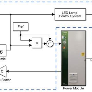 Power Hardware In The Loop Test Bed Architecture Download Scientific Diagram