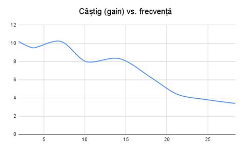 Amplificator Hf De 3 30mhz 3 10w Rowpa 01exp