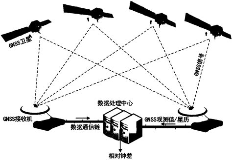 Gnss Precise Time Transmission Method Based On Constraint Of Fixed