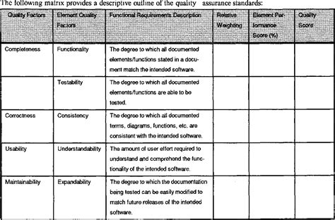 Difference Between Software Testing And Penetration Testing