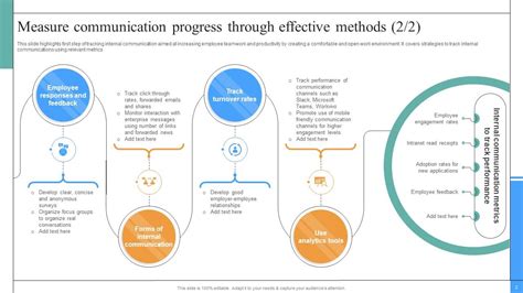 measure communication progress through communication plan to improve