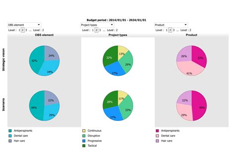Planisware Enterprise Demo Project Selection And Portfolio Optimization