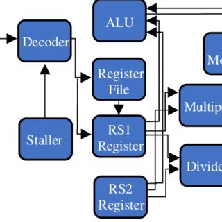 Structure Diagram Of Mvc Pattern Download Scientific Diagram
