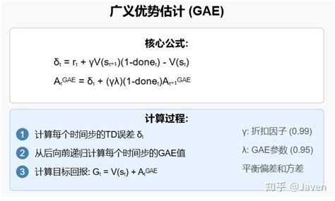Ppo强化学习入门笔记：倒立摆控制实战 知乎