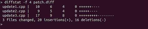 Understanding Diffstat Command In Unix