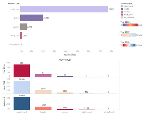 github nunuufdlh01 analyzing ecommerce business performance with sql