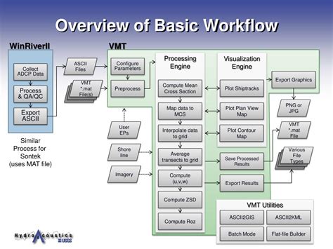 ppt the velocity mapping toolbox vmt updates and applications