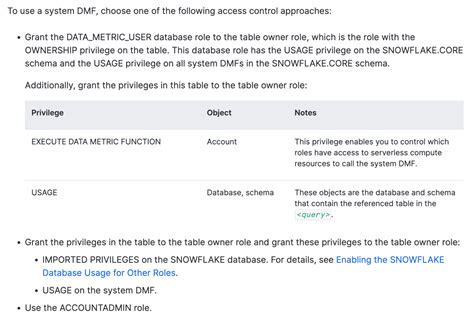 Monitor Data Pipelines Using Snowflakes Data Metric Functions
