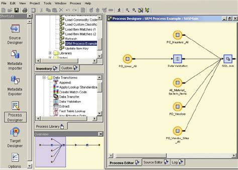 Extraction Transformation And Loading Capabilities Are At The Core Of Download Scientific