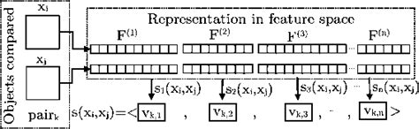 Figure 1 From Classification Based Multimodality Fusion Approach For Similarity Ranking