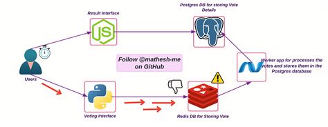 getting started with istio how are certificates managed in istio by kevin medium