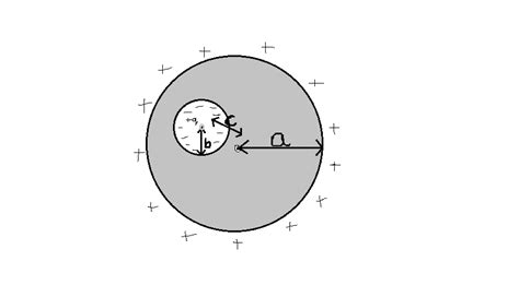Homework And Exercises Electric Potential Due To Sphere When Cavity