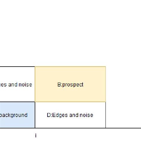 Plan View Of Two Dimensional Histogram Download Scientific Diagram