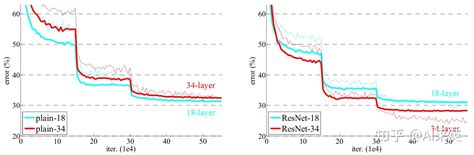深度学习CNN模型 2 ResNetResNeXt 知乎 深度学习CNN模型 2 ResNetResNeXt 知乎