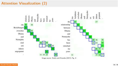 Encoder And Decoder For Language Modelss Pdf