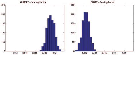 Scaling Parameter Estimator Histogram Download Scientific Diagram