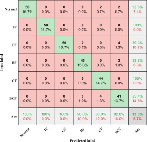 Figure 1 From A Fault Diagnosis Method For Rotating Machinery With Semi