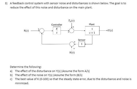 Solved A Feedback Control System With Sensor Noise And Chegg