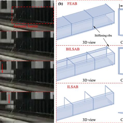 noise barrier model a an hst model moves toward an acoustic model b