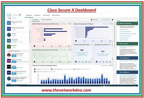 Cisco SecureX Vs Palo Alto Networks Cortex XSOAR The Network DNA