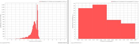 Histogram Domain Axis Shows Non Exising Values · Jfree Jfreechart