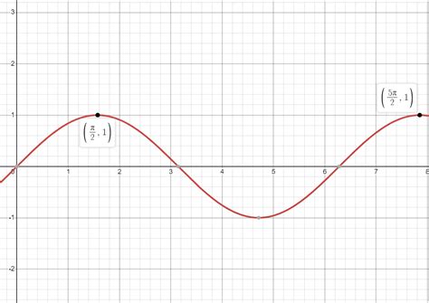 3 1 Periodic Phenomena In Ap Precalculus