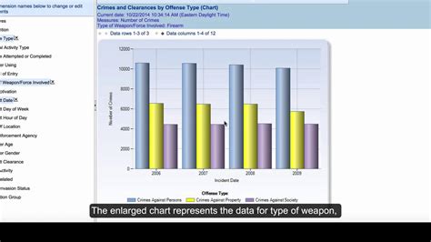 Part 6 Charting YouTube