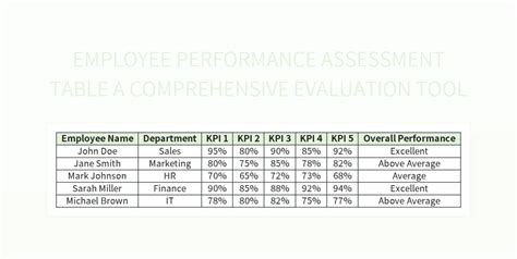 A Comprehensive Performance Assessment Table For Effective Evaluation Excel Template And Google