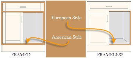 Frame Vs Frameless Cabinets