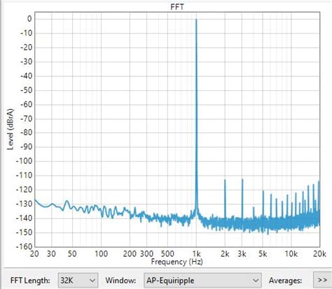 Amplifier Distortion Testing Using A Modestly Priced Audio Interface Audio Science Review Asr