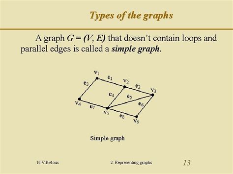 discrete mathematics the basic concepts of the graph
