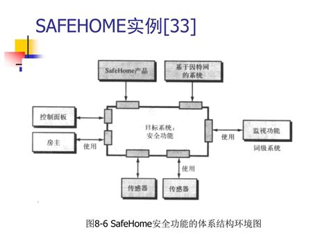 软件工程 ppt download
