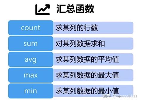 Sql汇总分析及其相关操作 知乎