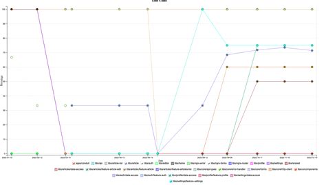 Collecting And Charting Multi Module Nx Jest Coverage