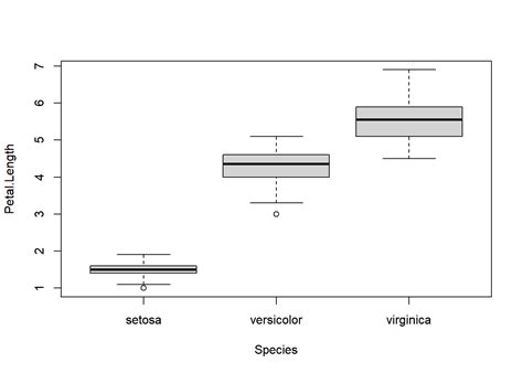 Introduction to ‘R’ for statistical analysis – R and Statistics